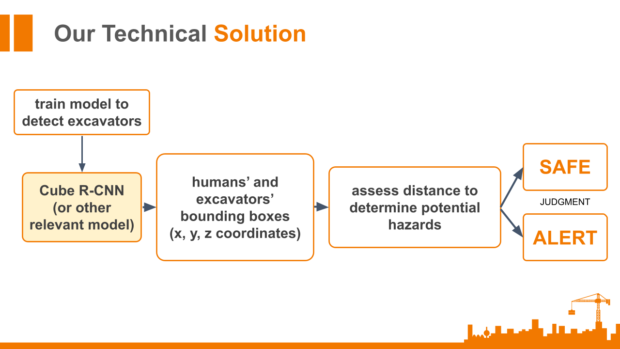 chujun ∙ GIS ˣ TECH