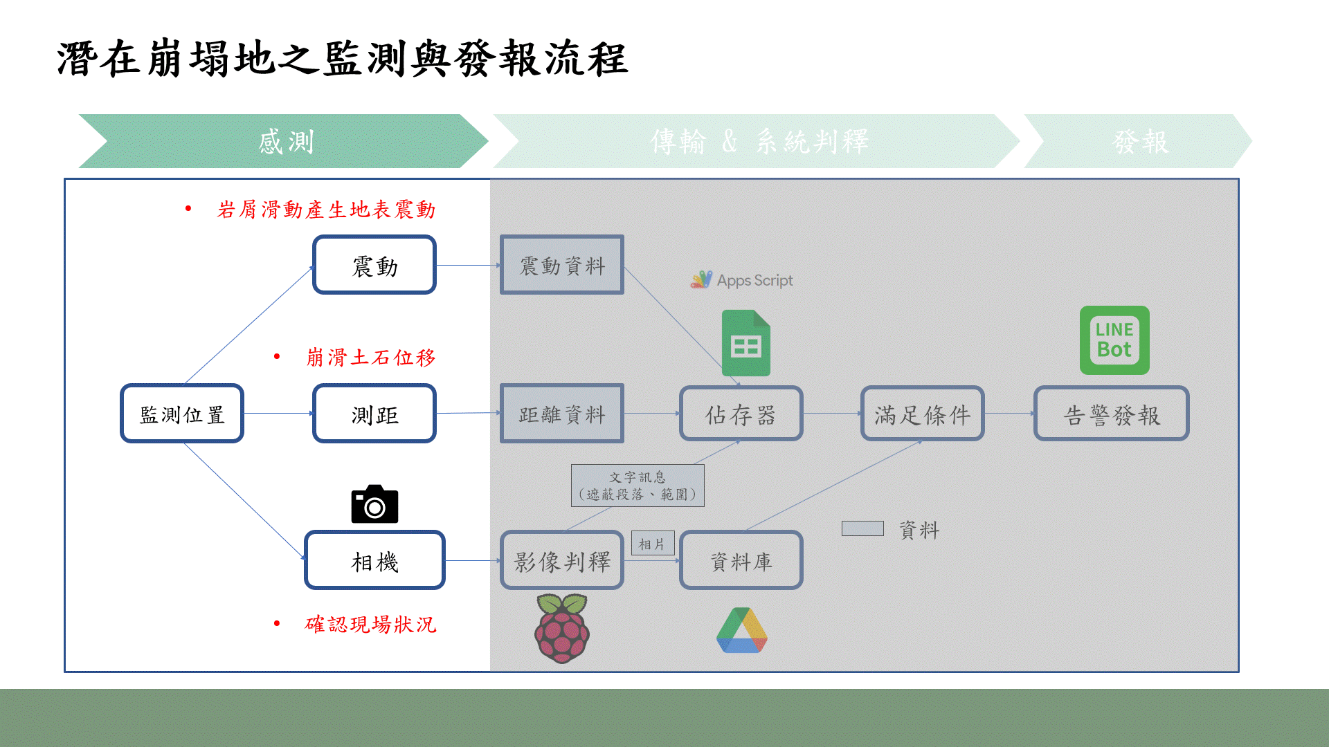 chujun ∙ GIS ˣ TECH